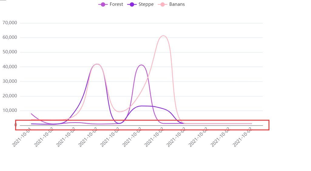 Echart折线图篇:x轴刻度不显示的解决方法_echarts x轴不显示刻度-CSDN博客