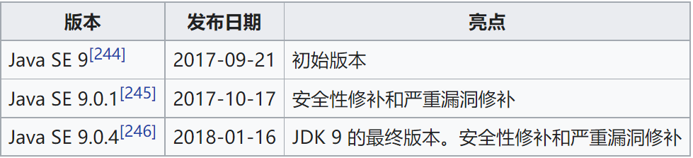 Java版本历史_java 5 发布-CSDN博客