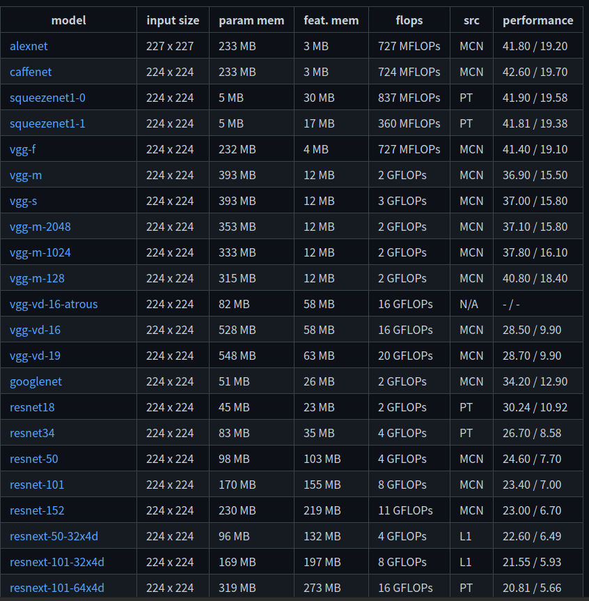 CNN 模型的参数（parameters）数量和浮点运算数量（FLOPs）是怎么计算的_如何计算模型的浮点运算-CSDN博客