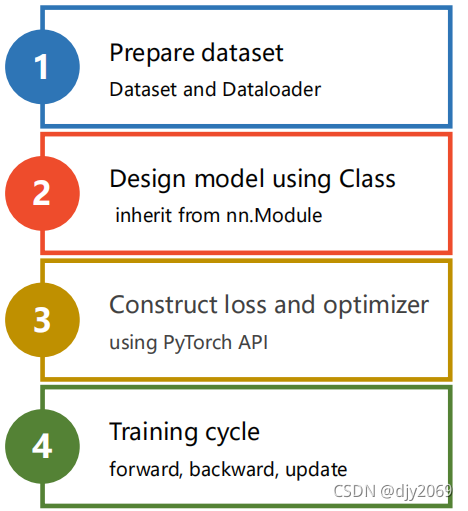 PyTorch学习记录（十）关于CIFAR-10的一些学习笔记_cifar-10数据集的整体均值和标准差-CSDN博客