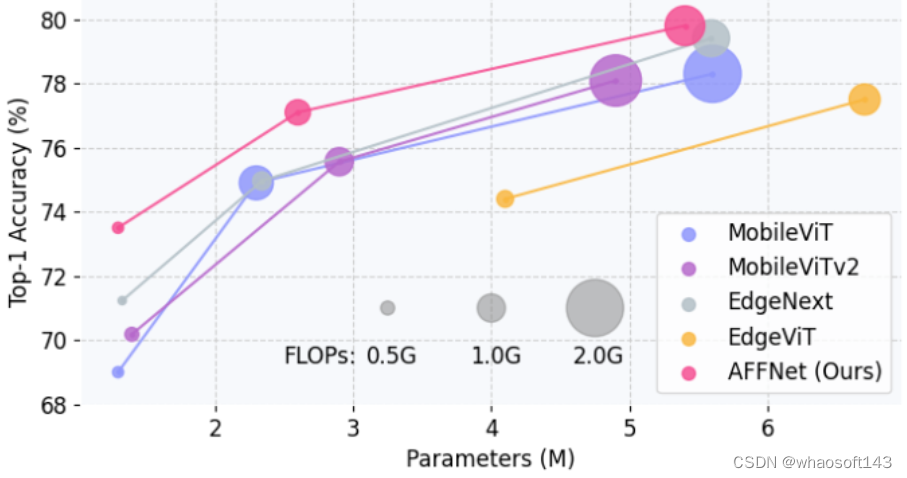 AFFNet_aff-net-CSDN博客
