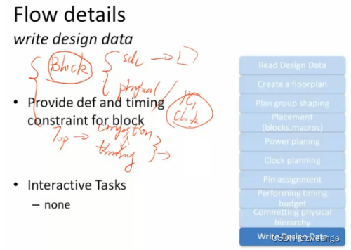 第二十七课：Power Network Synthesis(PNS)_什么是pg strap-CSDN博客
