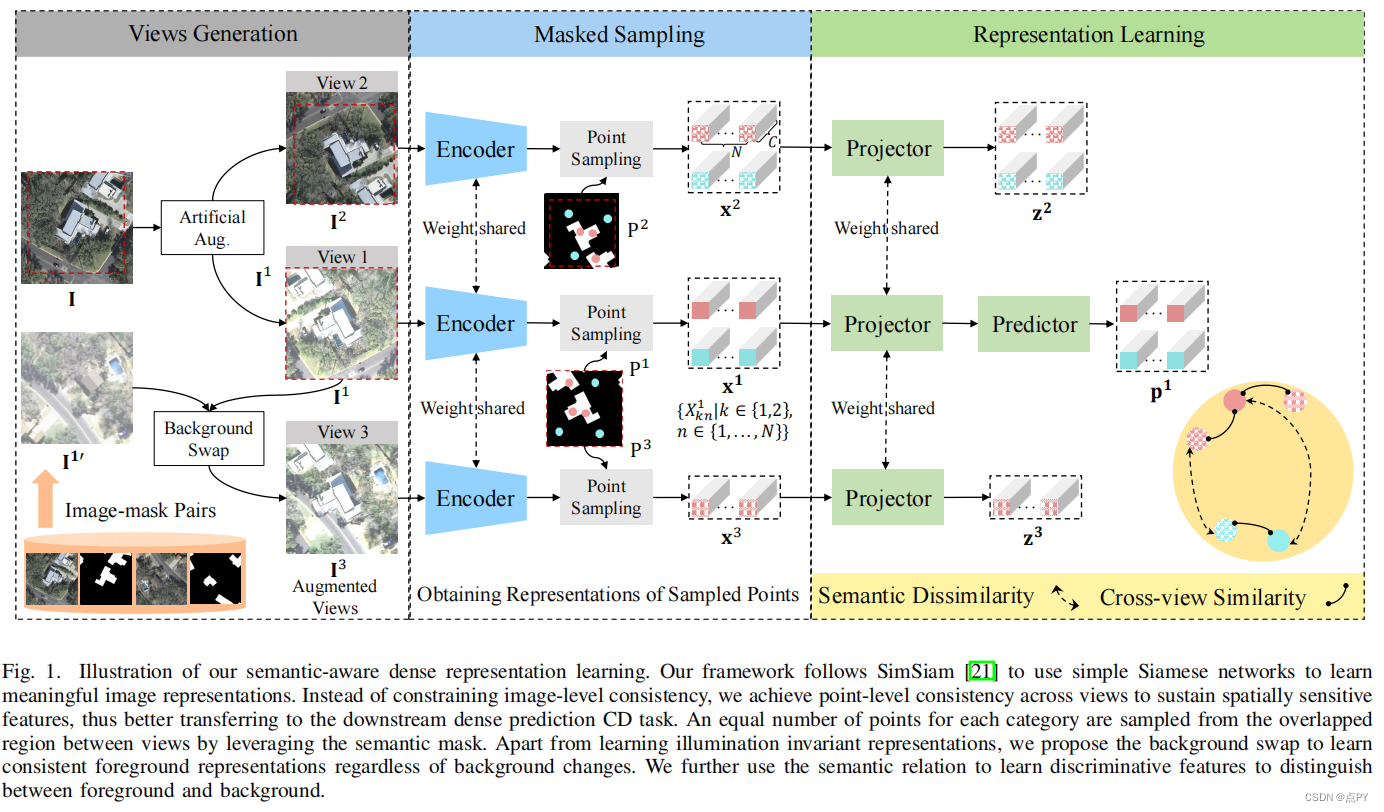 自监督学习论文、代码汇总_dcl 和 byol 技术-CSDN博客