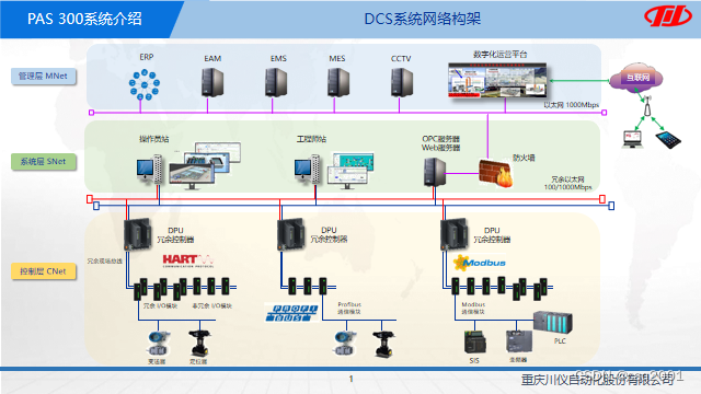 川仪DCS（PAS300）系统介绍_川仪dcs系统-CSDN博客