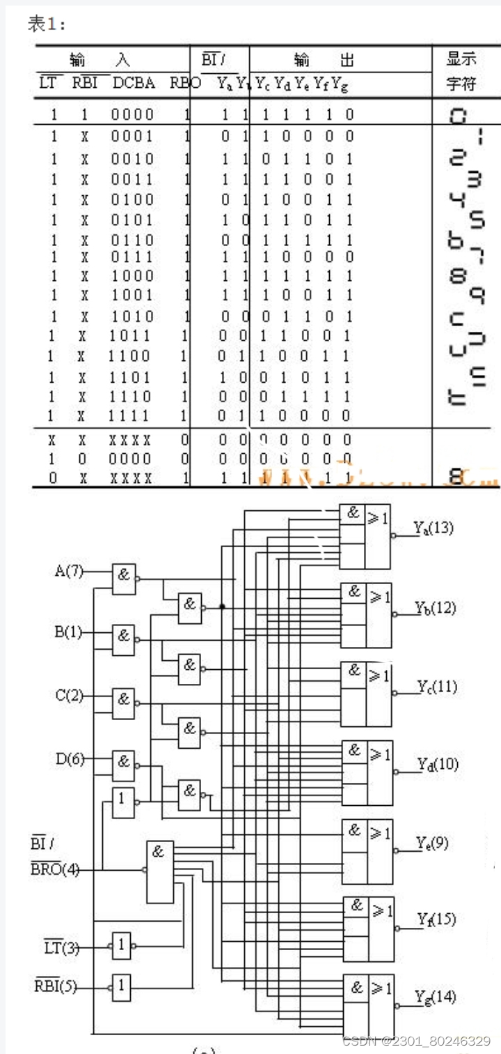 74LS48和Multisim四路抢答器-CSDN博客