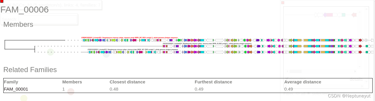 Antismash-BigScape次级代谢基因簇鉴定-CSDN博客