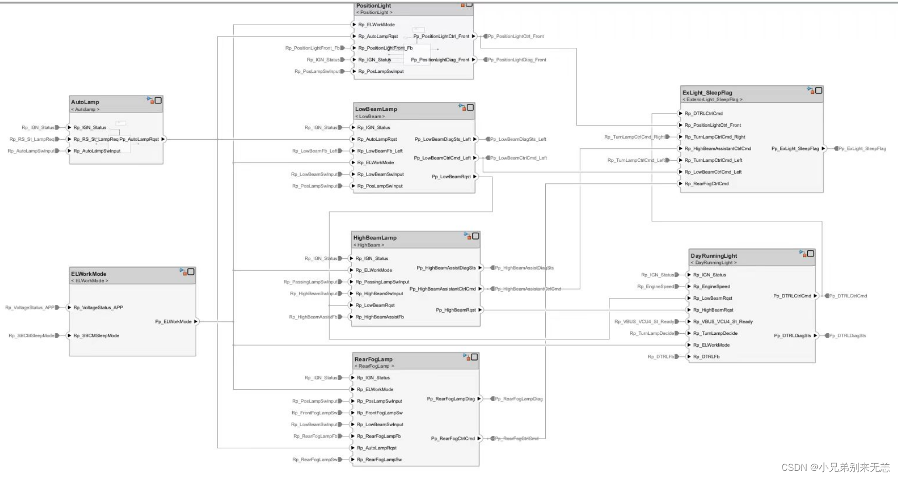 基于simulink模型导出的arxml文件在isolar中配置rte——外灯系统isolar与simulink Csdn博客