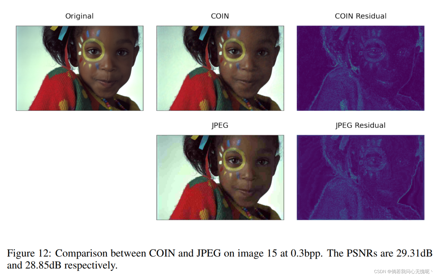 论文阅读：（arxiv 2021）coincompression With Implicit Neural Representaions Csdn博客