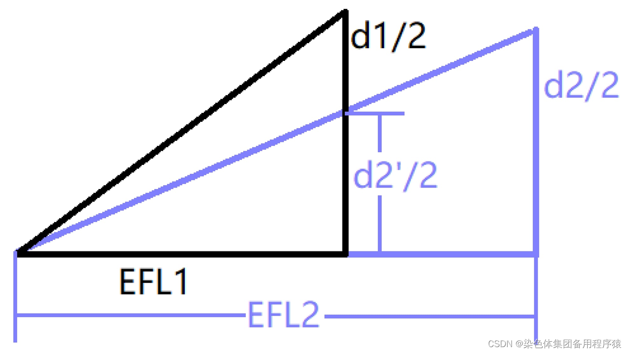 sensor尺寸、35mm等效焦距、FOV、ZOOM倍数的换算关系_sensor fov-CSDN博客