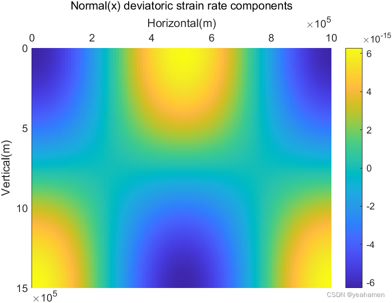 Deviatoric strain rate tensor components and invariants._strain rate ...