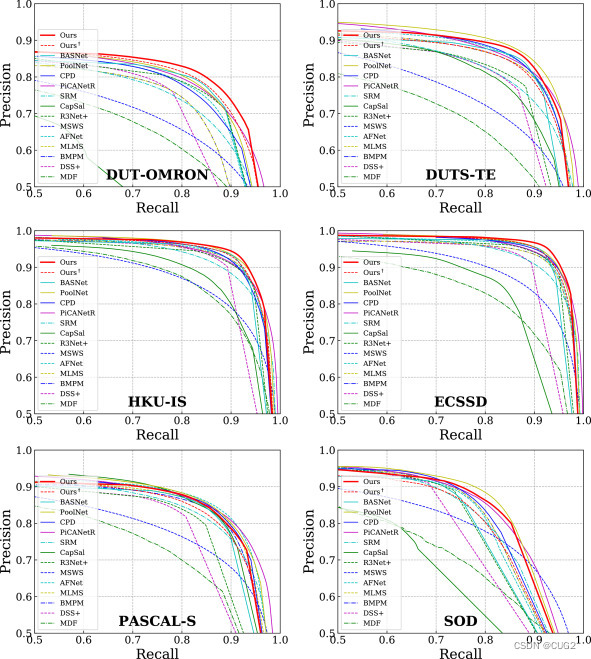 U2Net:Going deeper with nested u-structure for salient object detection_u2-net: going deeper ...