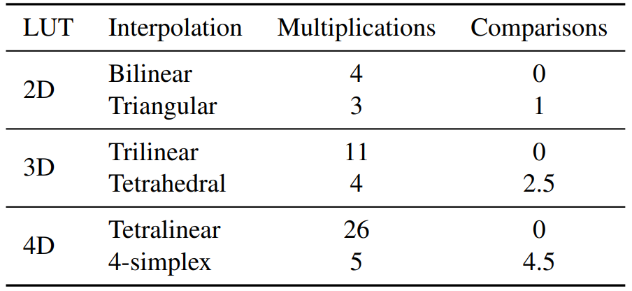超分之SR-LUT源码解析_srlut-CSDN博客