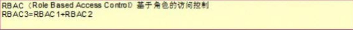 RBAC-----RBAC96模型-CSDN博客