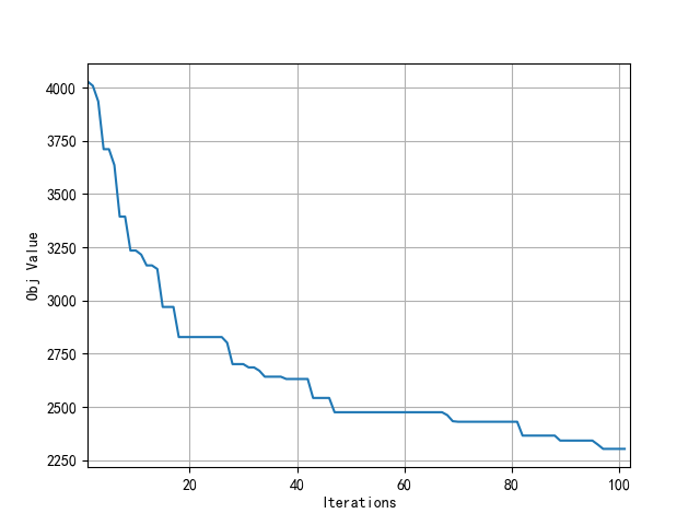 【进阶二】Python实现VRPTW常见求解算法——离散粒子群（DPSO）_粒子群算法 vrptw python-CSDN博客