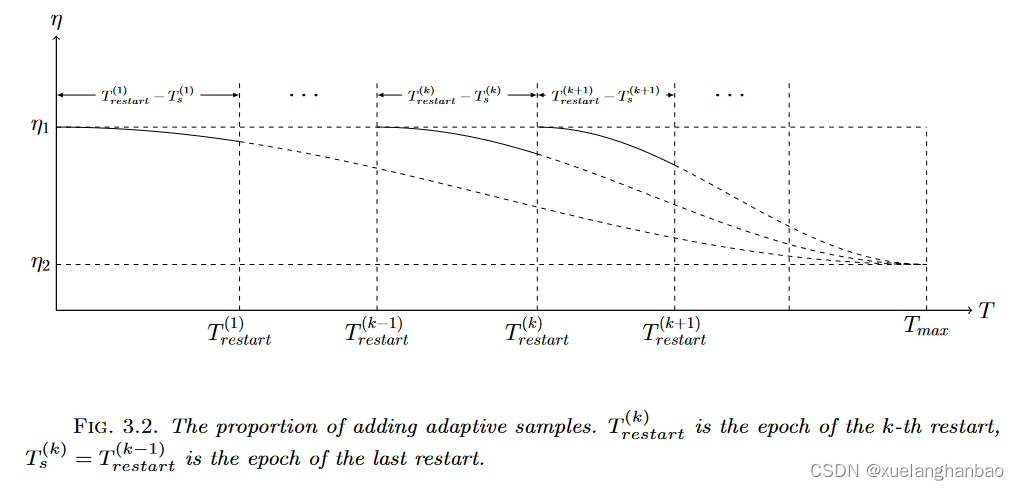 Failure-informed adaptive sampling for PINNs Part II combining with resampling and subset ...