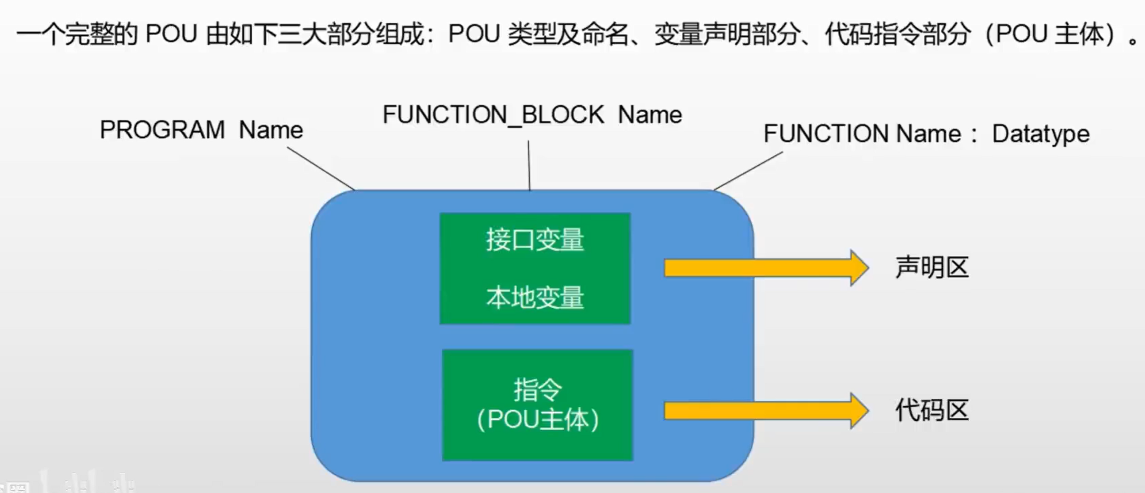 Codesys入门 新建工程任务调用编译调试 Csdn博客 6257