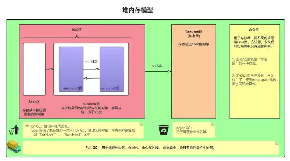 2022.1.4Java基础-构造方法、内存管理_java里构造方法的内存-CSDN博客