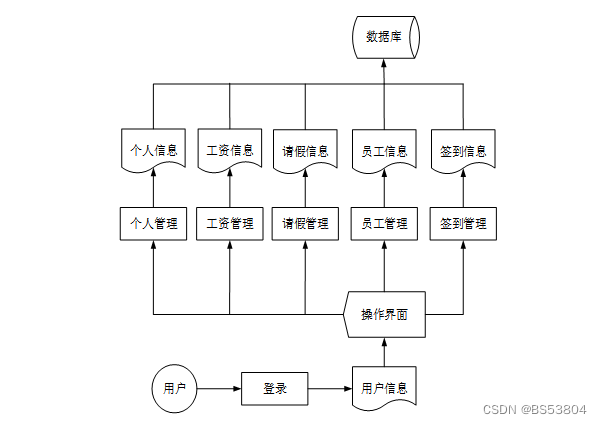 企业人事信息管理系统的设计与实现98194免费领源码、附论文）可做计算机毕业设计java、php、爬虫、app、小程序、c、c