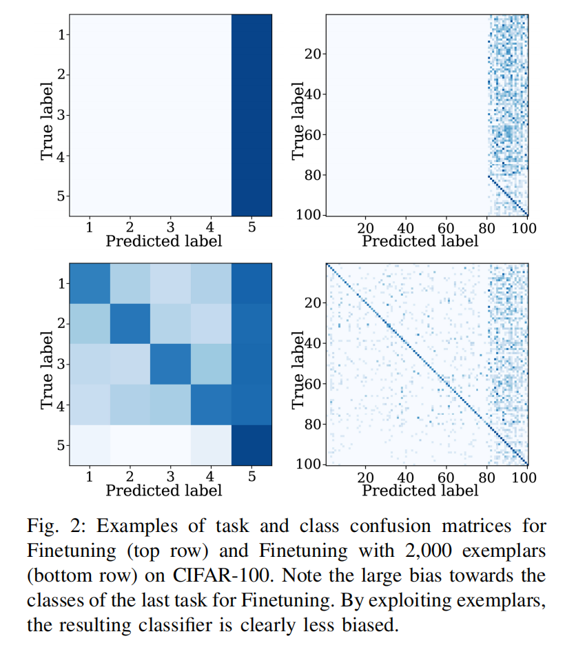【类增量学习综述】 Class-incremental learning：survey and performance evaluation-CSDN博客