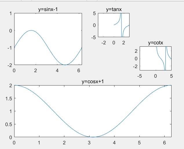 matlab绘图（1）_用matlab在同一坐标系下,利用plot函数画出函数y=sinx,yn=...的图形,并加标注说明-CSDN博客