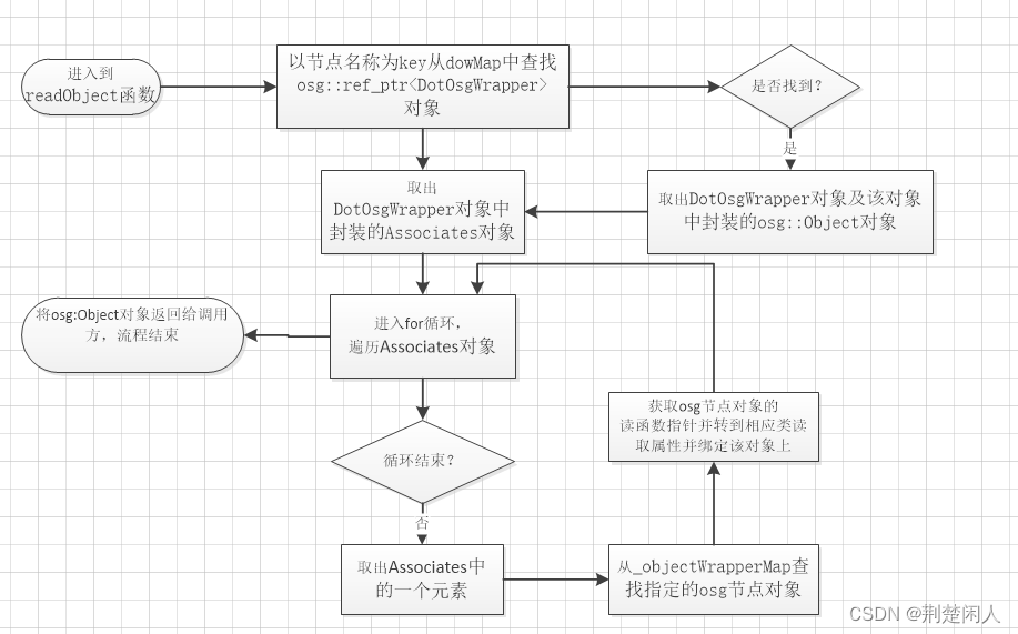 osgDB::readNodeFile等函数源码剖析-CSDN博客