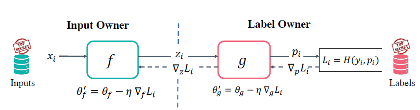 Split learning攻防介绍（Threat model and defence）-CSDN博客