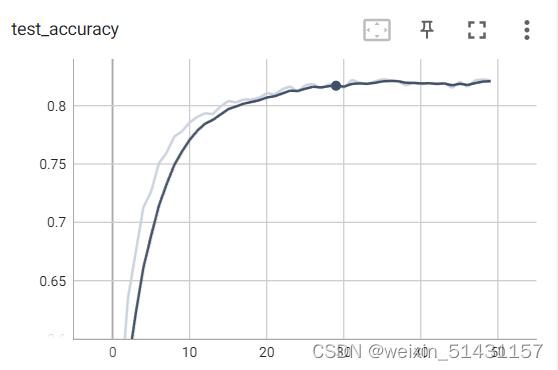 Resnet18实现CIFAR10数据集图像分类_基于resnet18实现cifar-10图片分类-CSDN博客