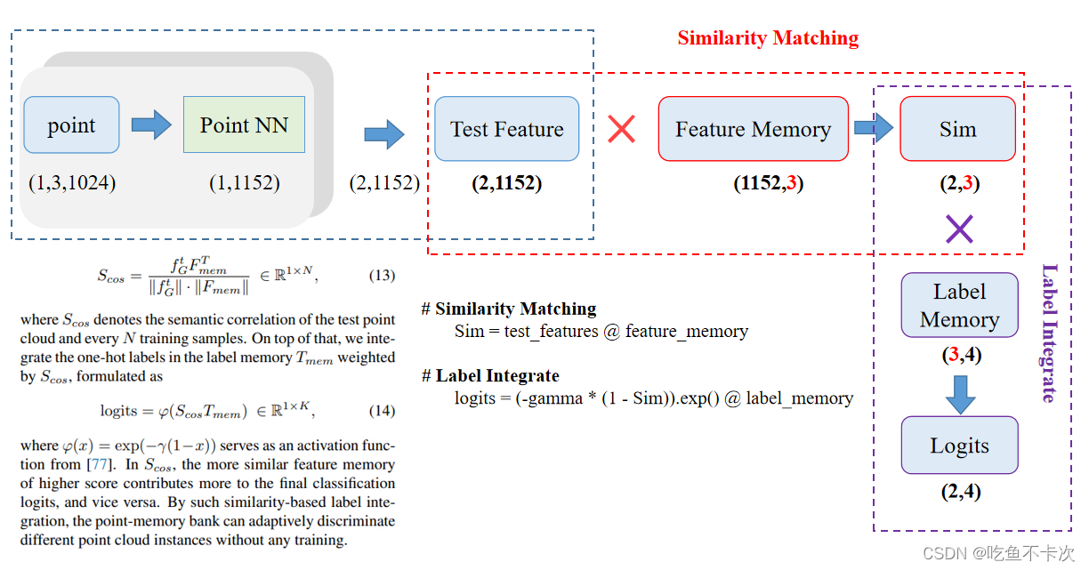 Point NN复现及实现流程_pointnn-CSDN博客