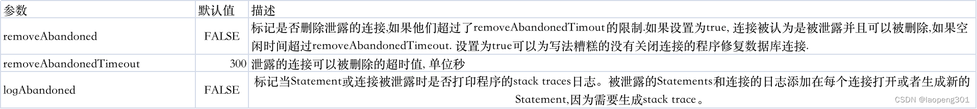 Spring Boot 3 X Data 一 Sql数据连接池 Hikaricp Tomcat Pool Dbcp2 Druid Springboot3 Druid Csdn博客