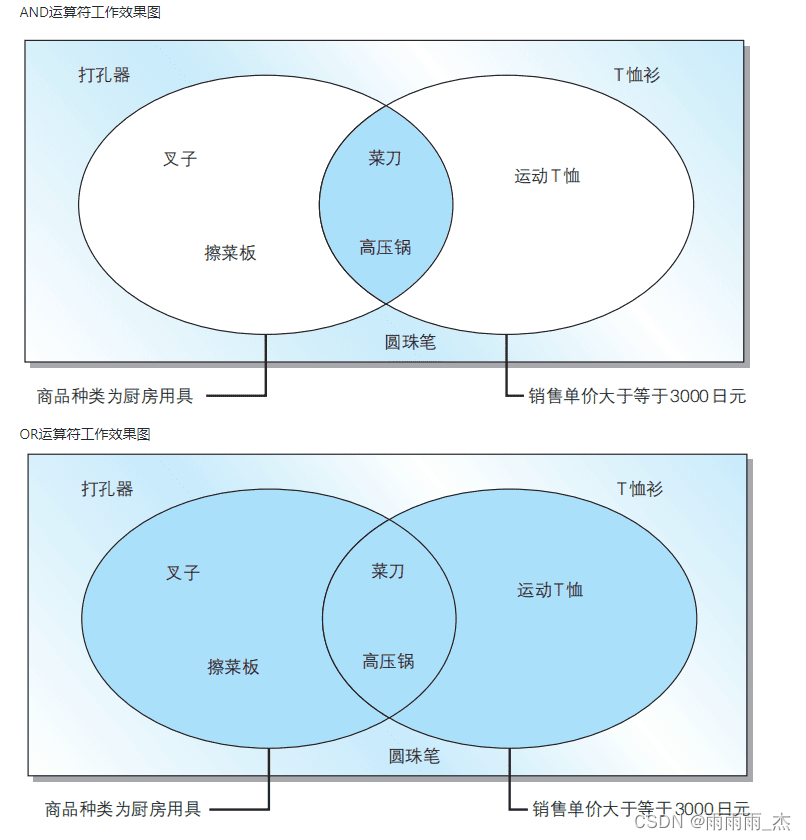 天池sql训练营(二)—— Sql基础查询与排序 Select Product Name Csdn博客
