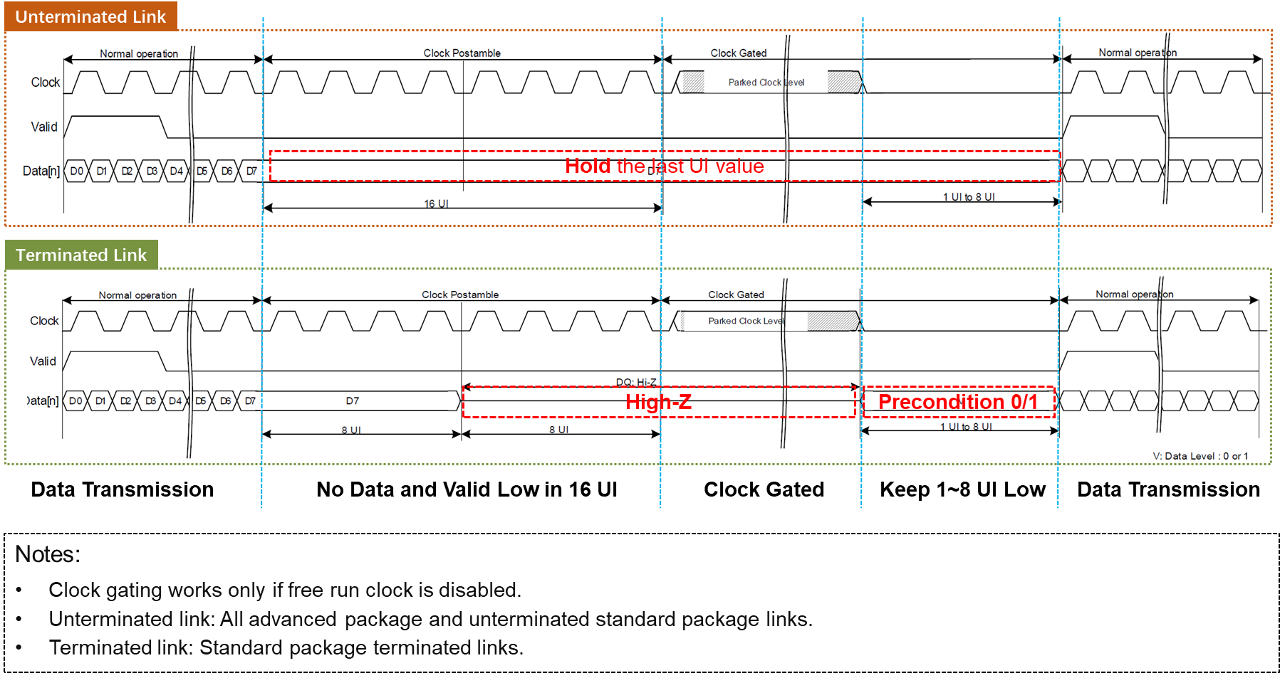 【UCIe】UCIe Clock Gating_ucie上mainban的clk是refclk吗-CSDN博客