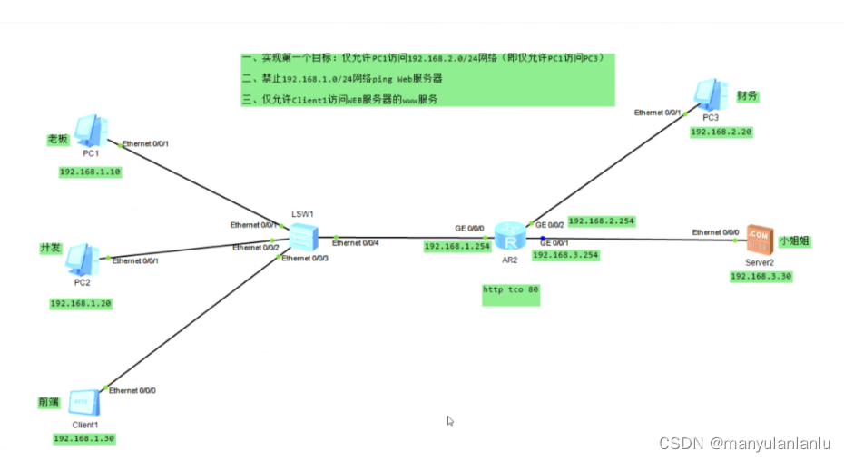 ACL原理与配置_acl配置-CSDN博客