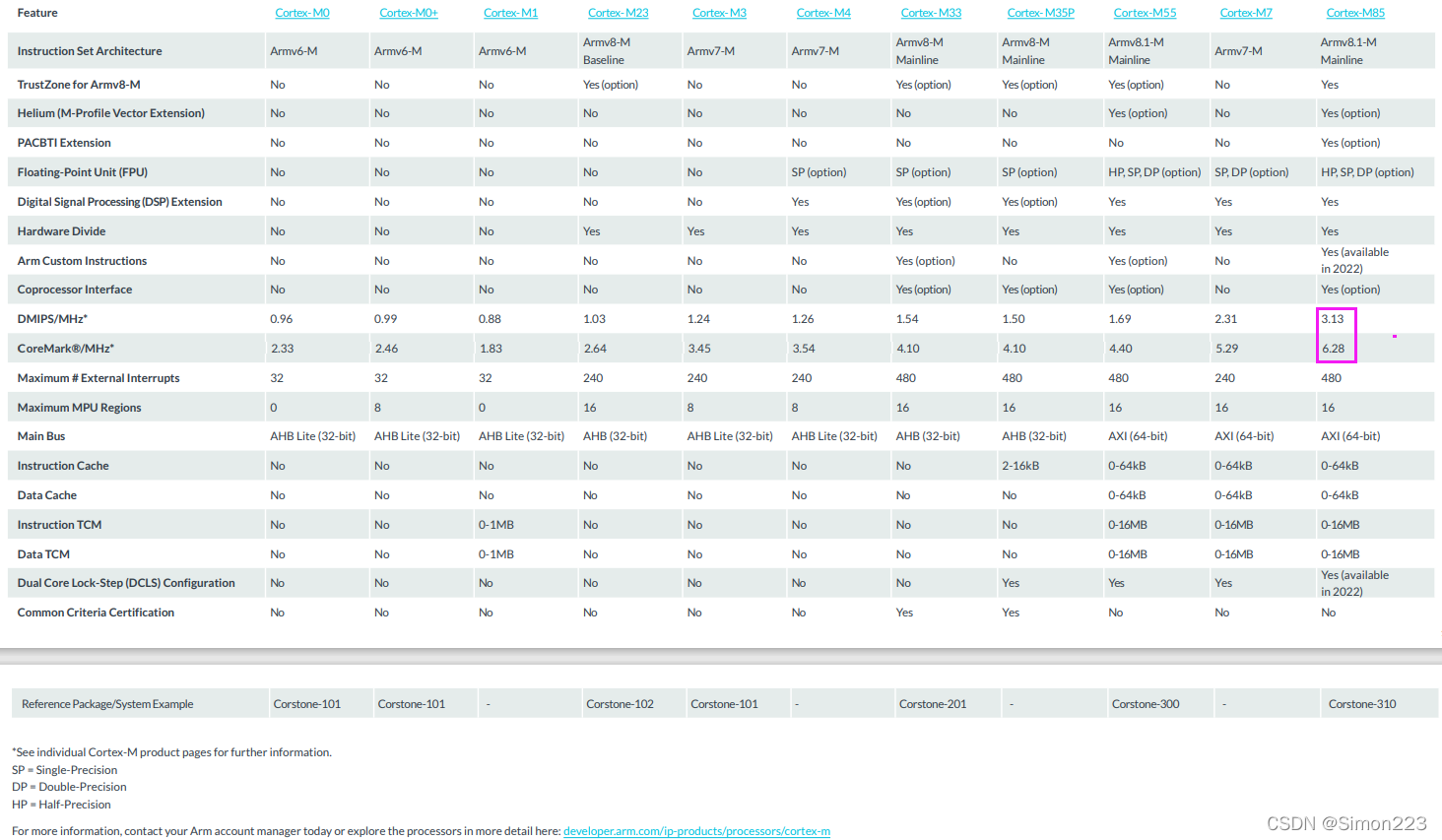 地表最强Cortex-M85发布_8核cortextm55_硬汉嵌入式的博客-CSDN博客