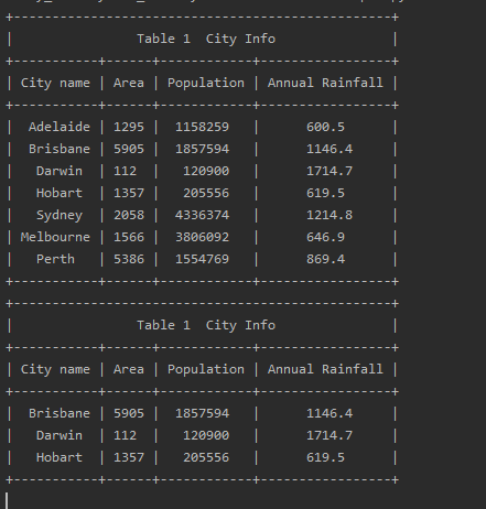 PrettyTable介绍与基本使用（一）-CSDN博客