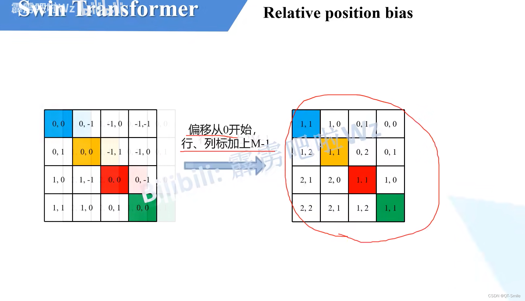 Swin-Transformer网络结构PPT_swin transformer ppt-CSDN博客