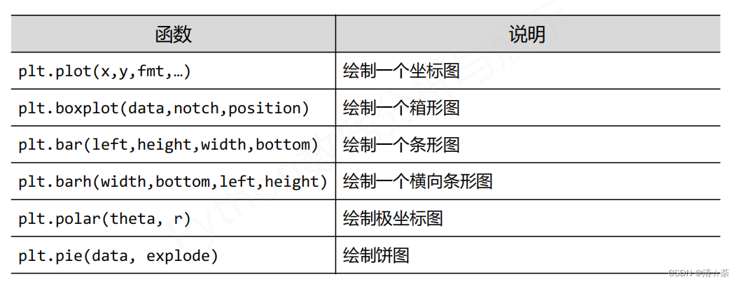 Matplotlib基础绘图函数示例 Csdn博客 3298