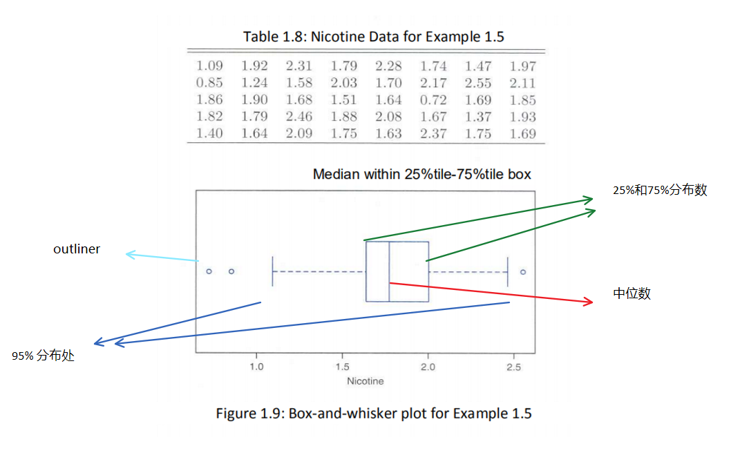 seaborn 笔记： 绘制分类数据_sns.catplot-CSDN博客