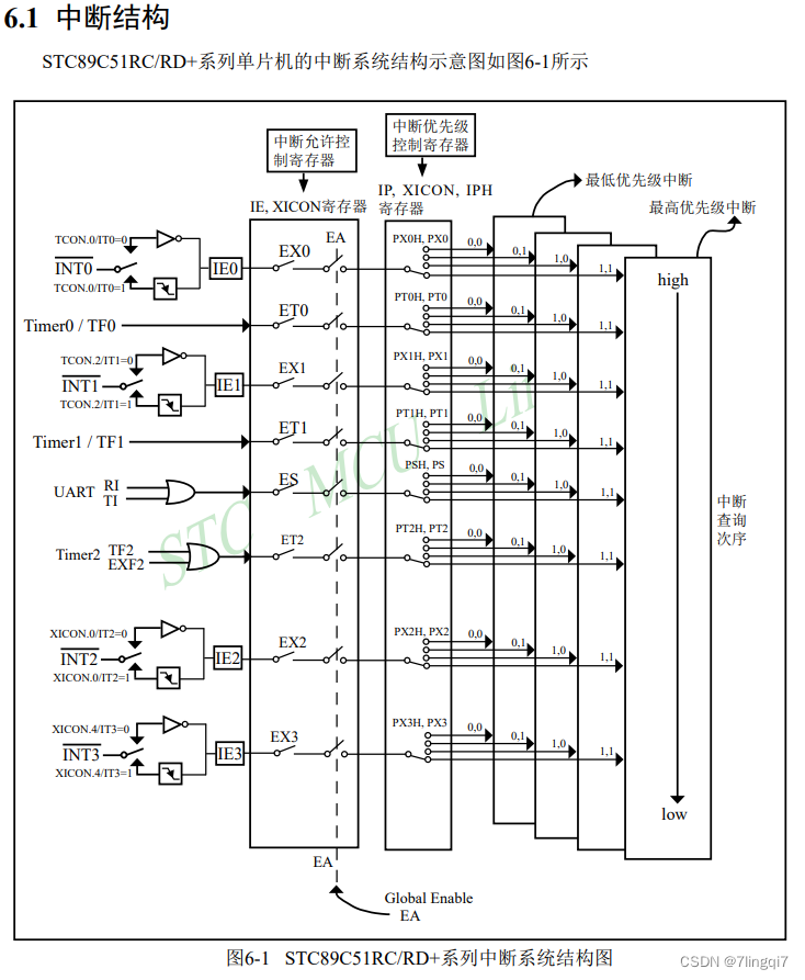 51单片机定时器的使用与中断（学习笔记）51单片机中通过中断按键控制循环的范围并且延时用定时器实现 Csdn博客