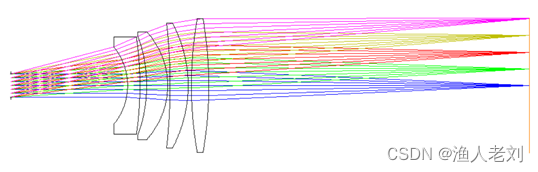 远心F-theta镜ZEMAX设计_zemax disc设计场镜-CSDN博客