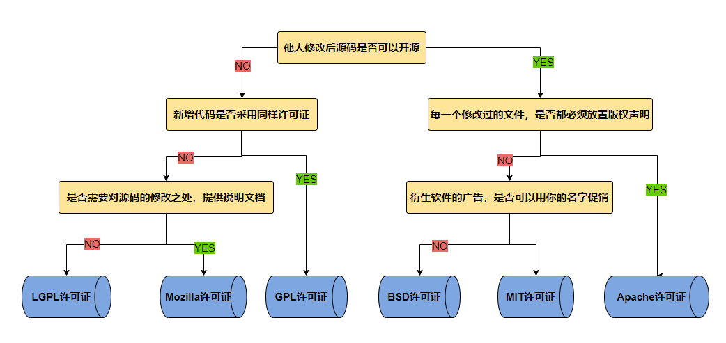 嵌入式随记 —— Freertos 概述freertos Lts 和freertos 区别是什么 Csdn博客