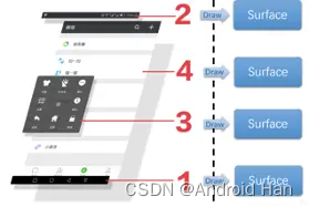 Android 图形系统（Graphics）_android graphics-CSDN博客