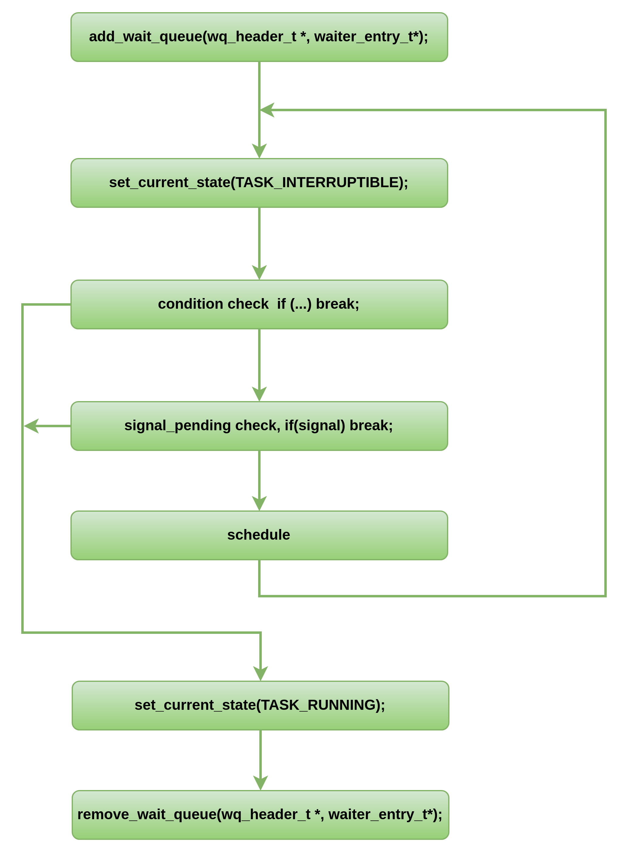 linux系统几种固定的睡眠（休眠，调度，同步）模式_linux休眠模式-CSDN博客