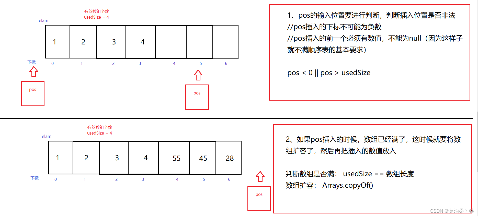 Java语言手把手教你编程 —— 顺序表实现顺序表代码java Csdn博客 