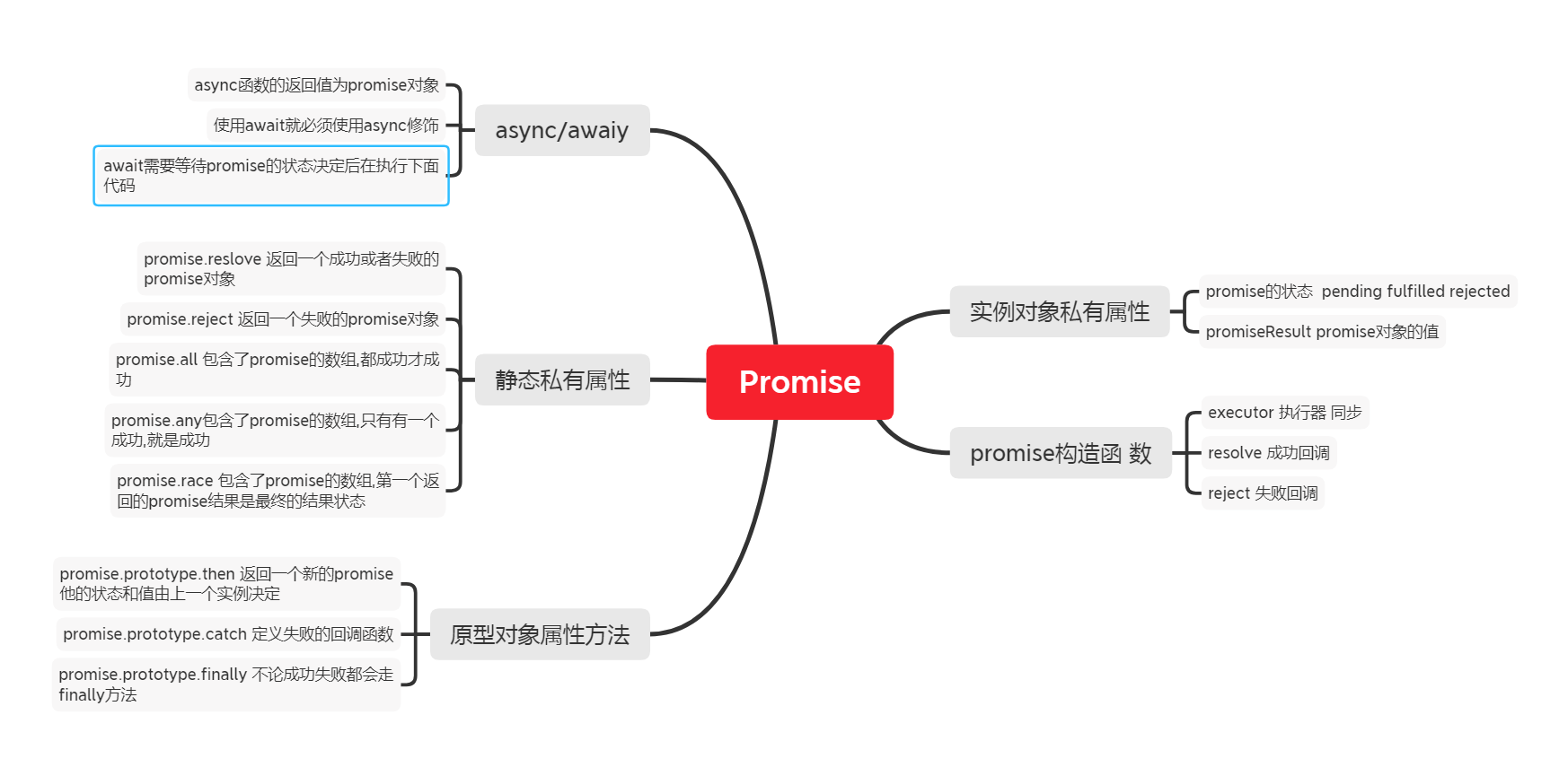 Promise_new promise((resolve, reject)-CSDN博客