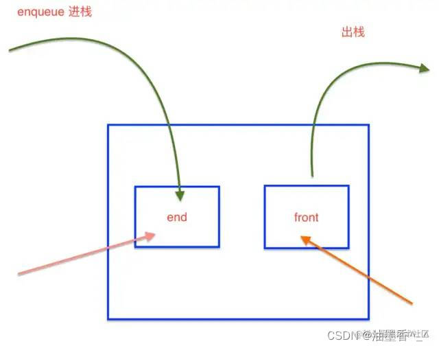 万字总结 Js 数据结构与常用的算法js Map数据结构查找的时间复杂度 Csdn博客 3097