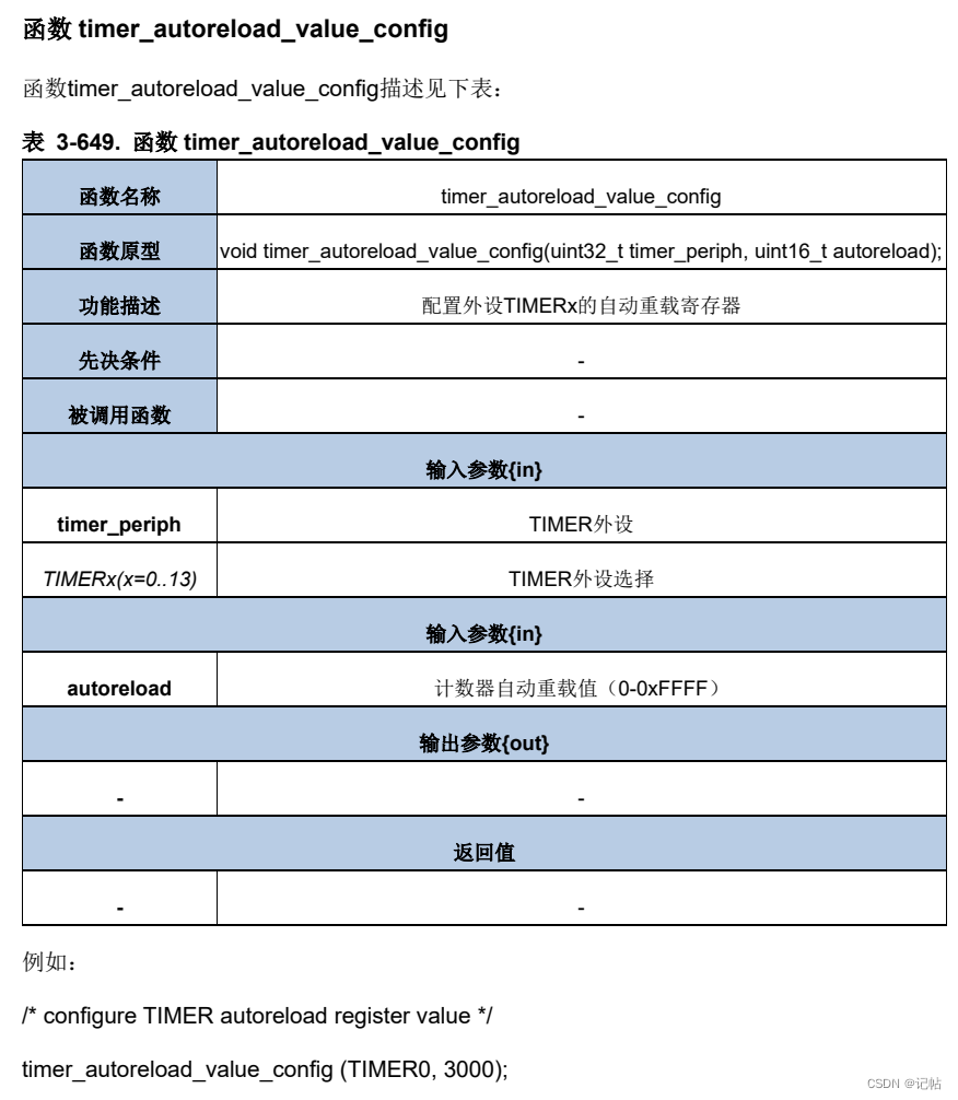 GD32F303固件库开发（12）----输出PWM及修改PWM频率与占空比_gd32 按键设置频率-CSDN博客