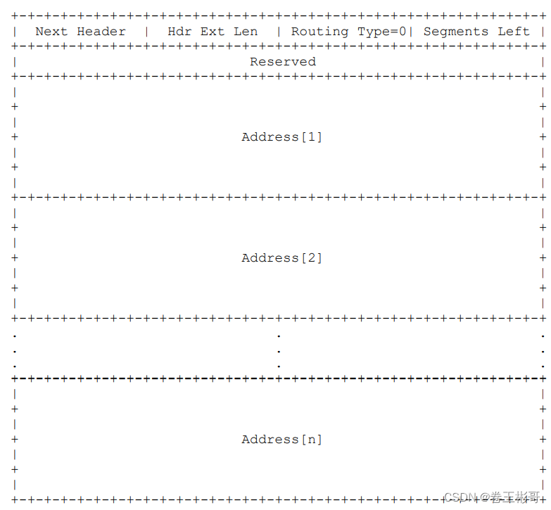IPv6篇之未来可期_ipv6 next header-CSDN博客