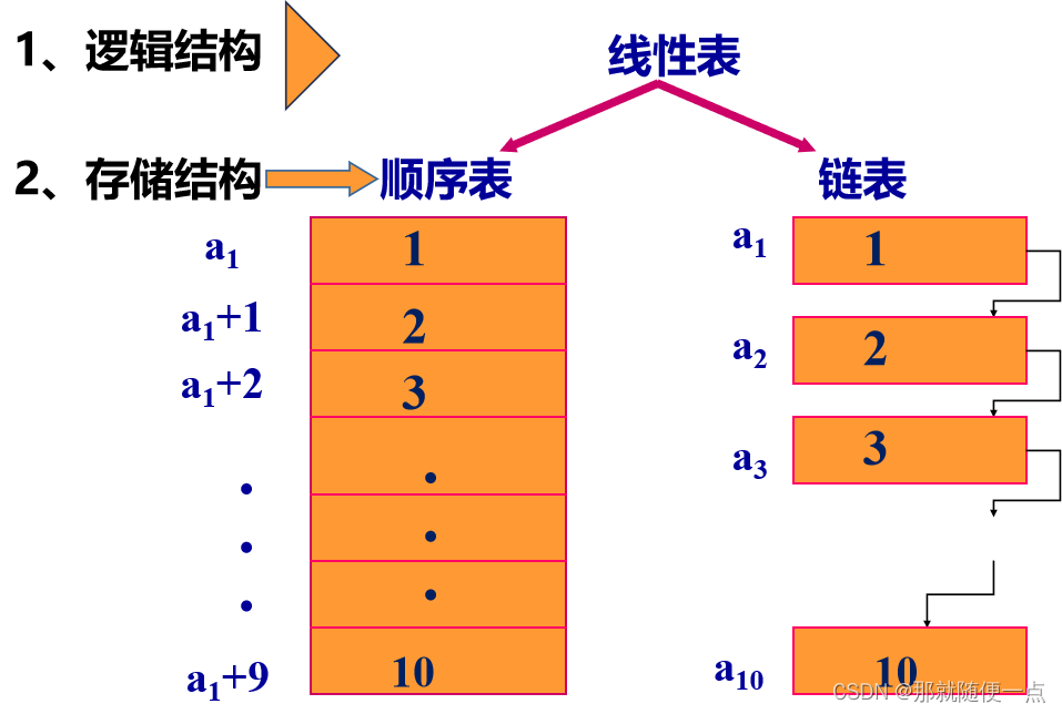数据结构 1_函数f(n)=n2+3n+1,当n足够大时,试证明:f(n)=o(n2)和f(n)=o(n3)成立-CSDN博客