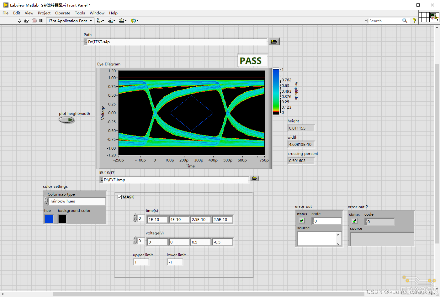 通过S4P文件(S参数)转眼图(EYE DIAGRAM)-CSDN博客