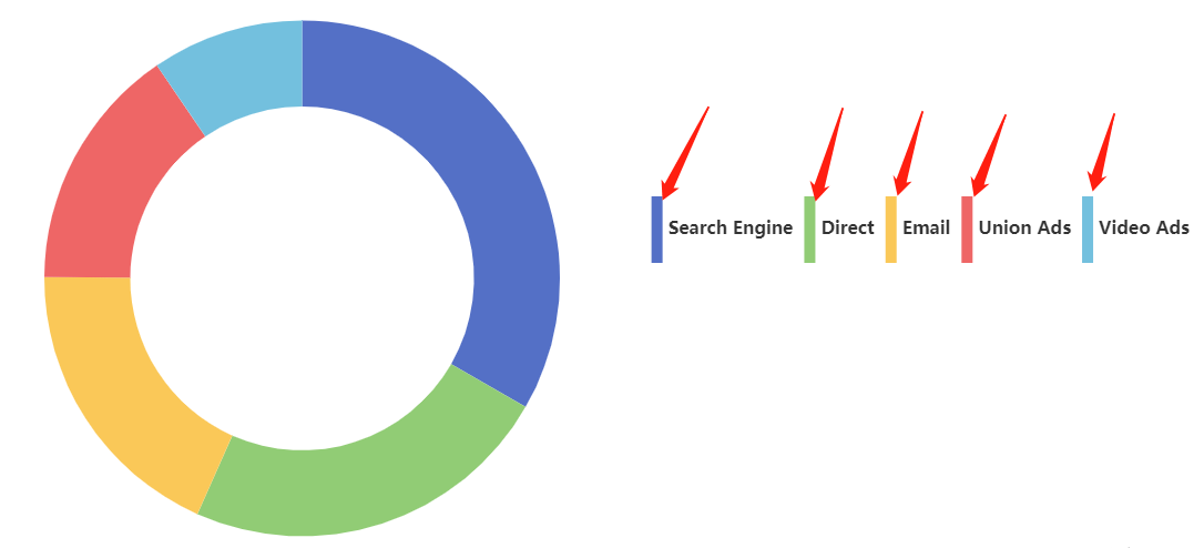 echarts legend图例样式调整_echarts折线图legend-CSDN博客